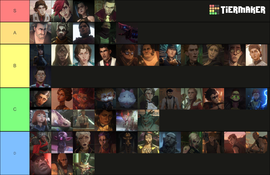 Arcane Characters Tier List (Community Rankings) - TierMaker