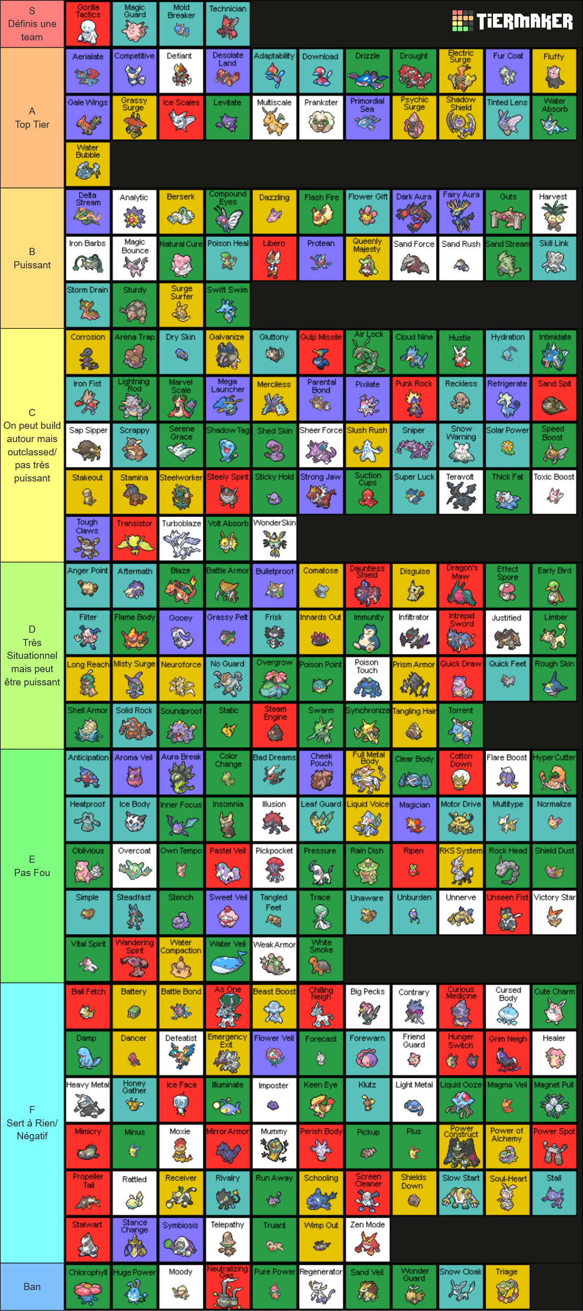 All Pokémon Abilities Tier List (Community Rankings) - TierMaker