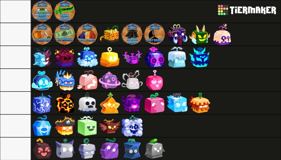 BF Value Tier List (Community Rankings) - TierMaker