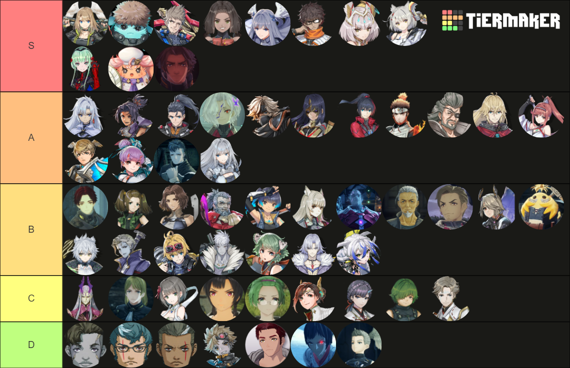 Xenoblade Chronicles 3 Characters (w/ Future Redeemed) Tier List ...