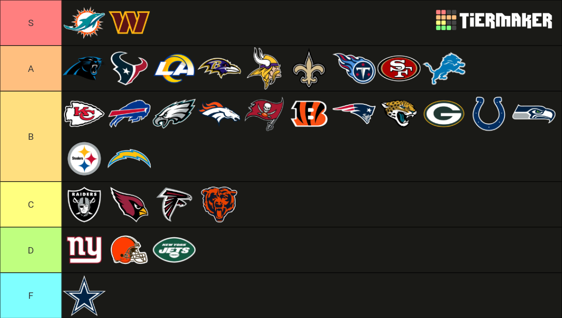 NFL (With Logos) Tier List (Community Rankings) - TierMaker