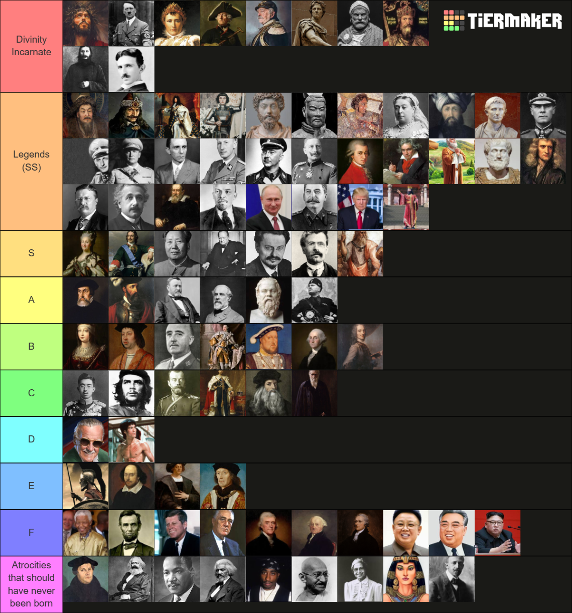 Figures of History Tier List (Community Rankings) - TierMaker