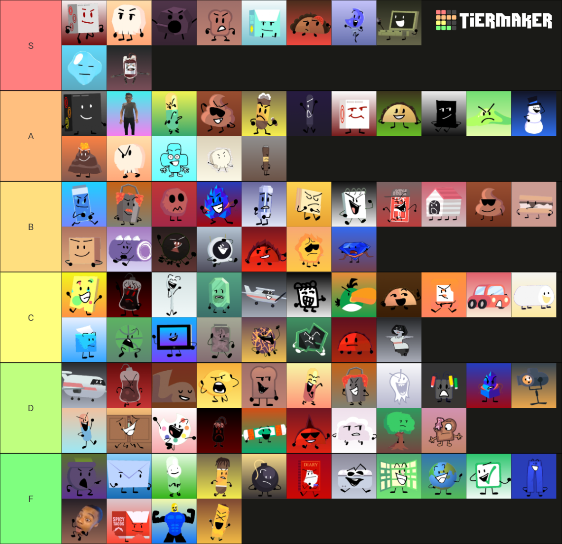 The Daily Object Show !104Characters! Tier List (Community Rankings ...