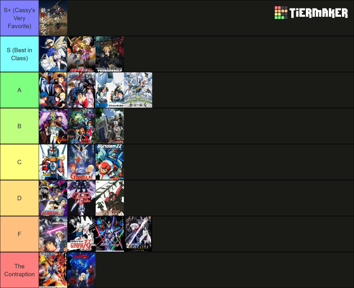 2023 Gundam Series Ranking Tier List Community Rankings Tiermaker