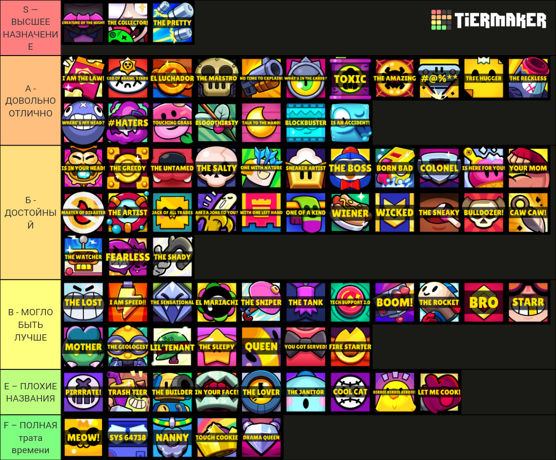 Brawl Stars All Mastery Titles & Profile Pictures Tier List (Community ...