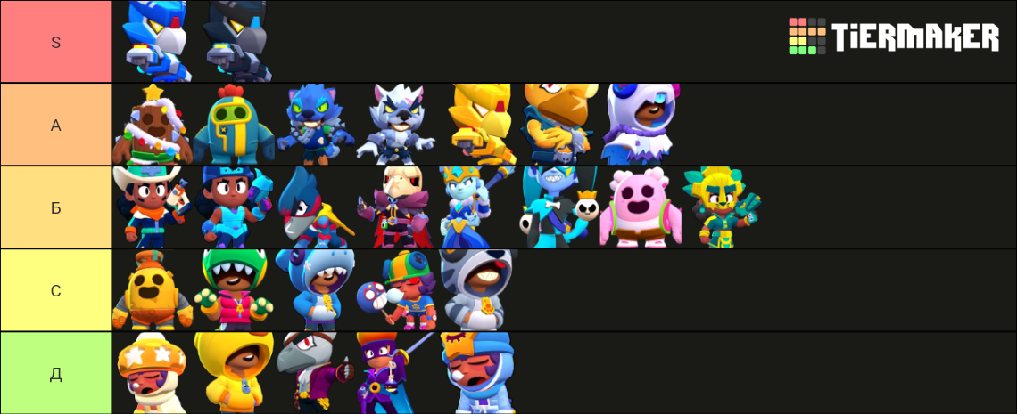 brawl stars legendary skin Tier List (Community Rankings) - TierMaker