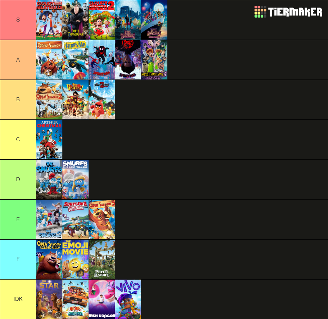 All Sony Animation Films Tier List (Community Rankings) - TierMaker