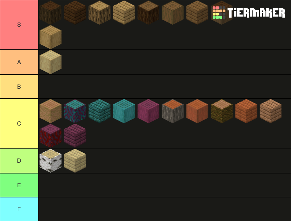 Minecraft Wood (Includes 1.16 Varieties) Tier List (Community Rankings ...