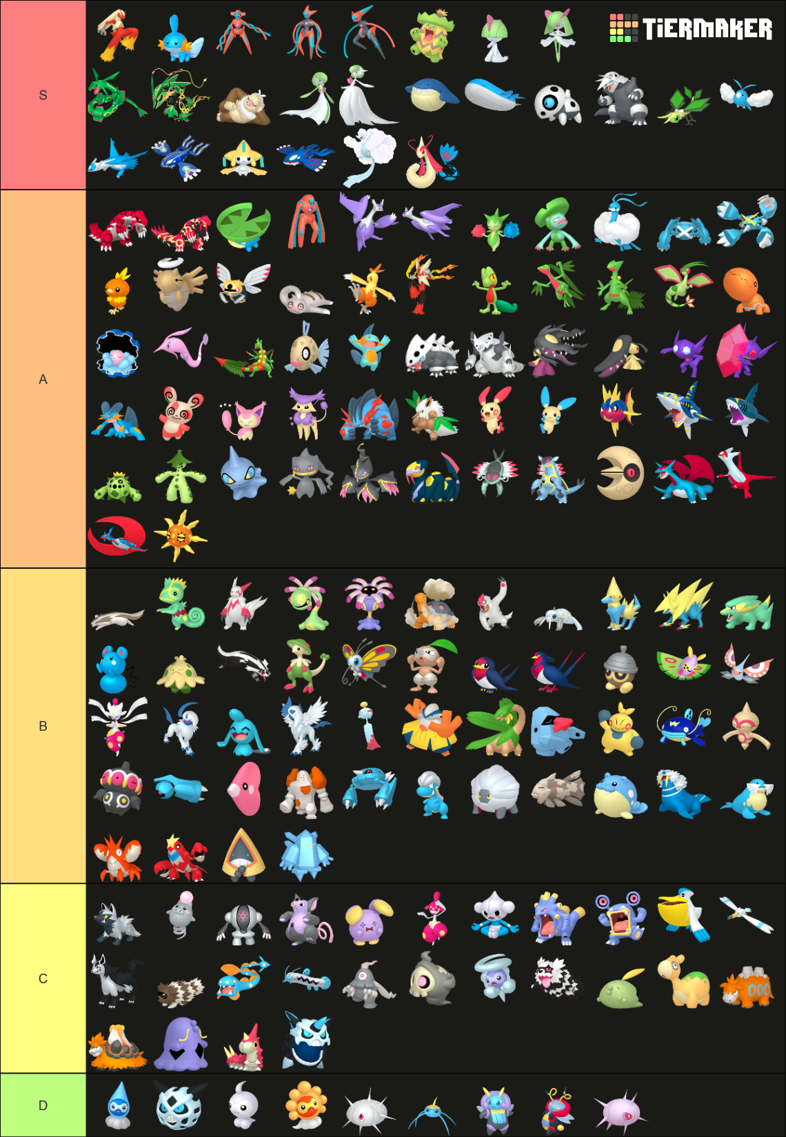 Gen 3 Pokemon Tier List (Community Rankings) - TierMaker