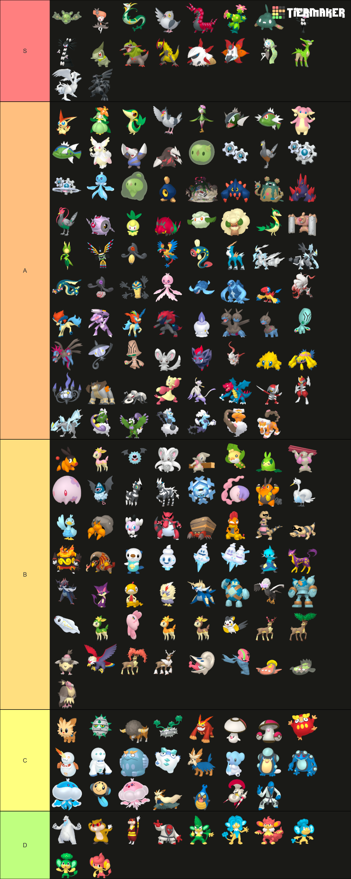 Gen 5 Pokemon Tier List (Community Rankings) - TierMaker