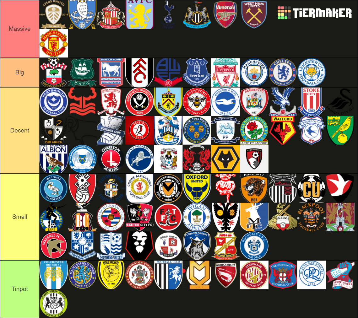 English Football Clubs Ranked On Size Tier List (Community Rankings ...