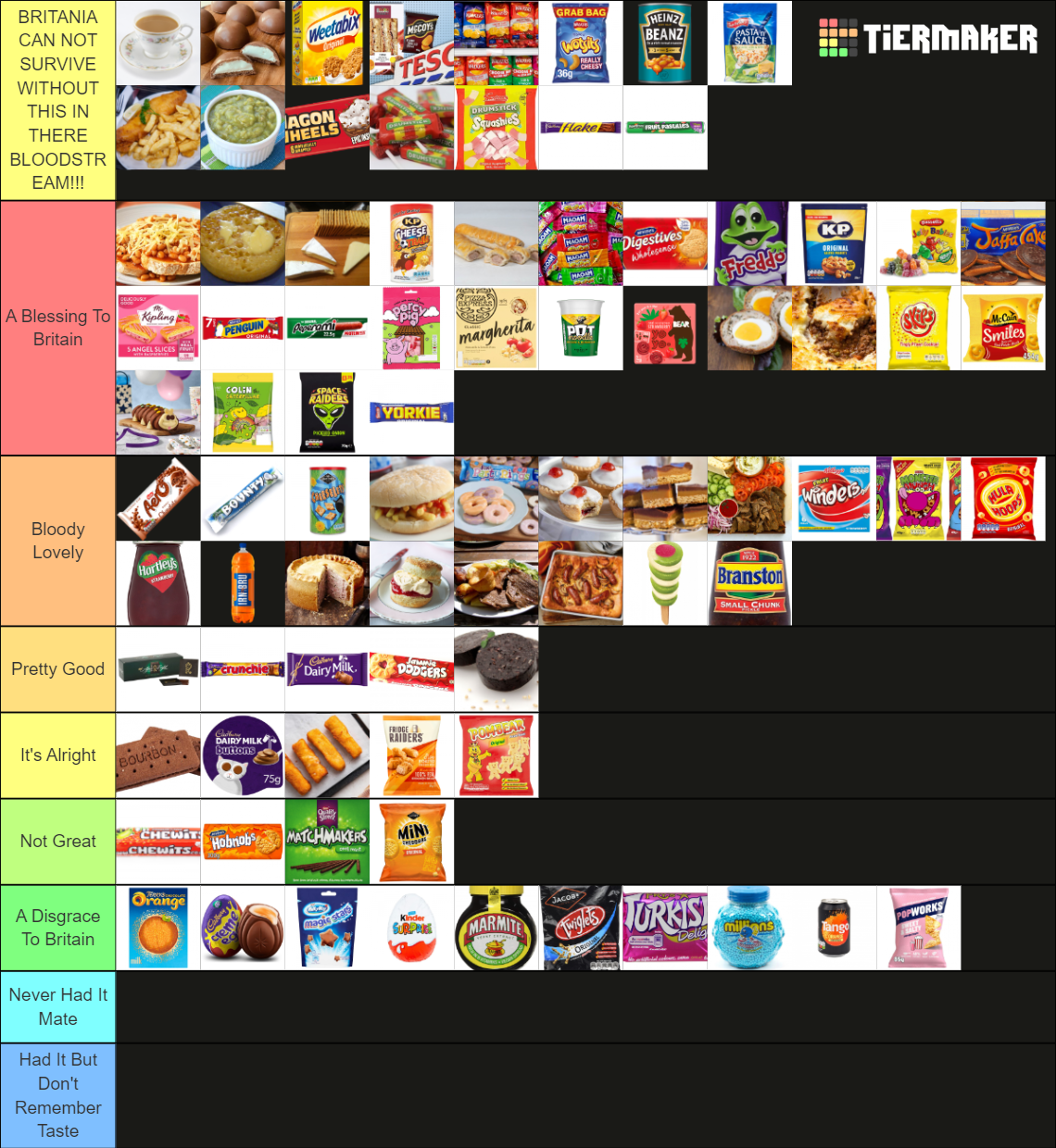British Food, Snacks & Drinks by Sir Sushi Tier List (Community ...