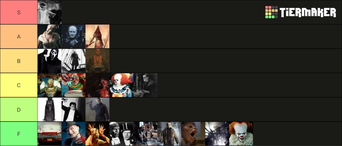 The ITE Monster F*cker Tier List (Community Rankings) - TierMaker