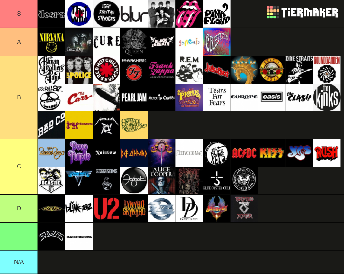 Rank the most popular Rock/Metal bands (and some pop) Tier List ...