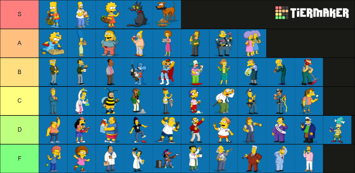 Recent The Simpsons Tier Lists - TierMaker