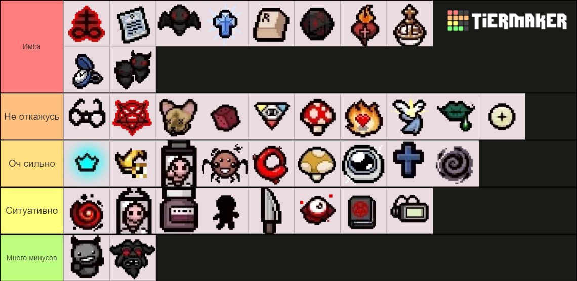 Binding of Isaac: quality 4 items Tier List (Community Rankings ...