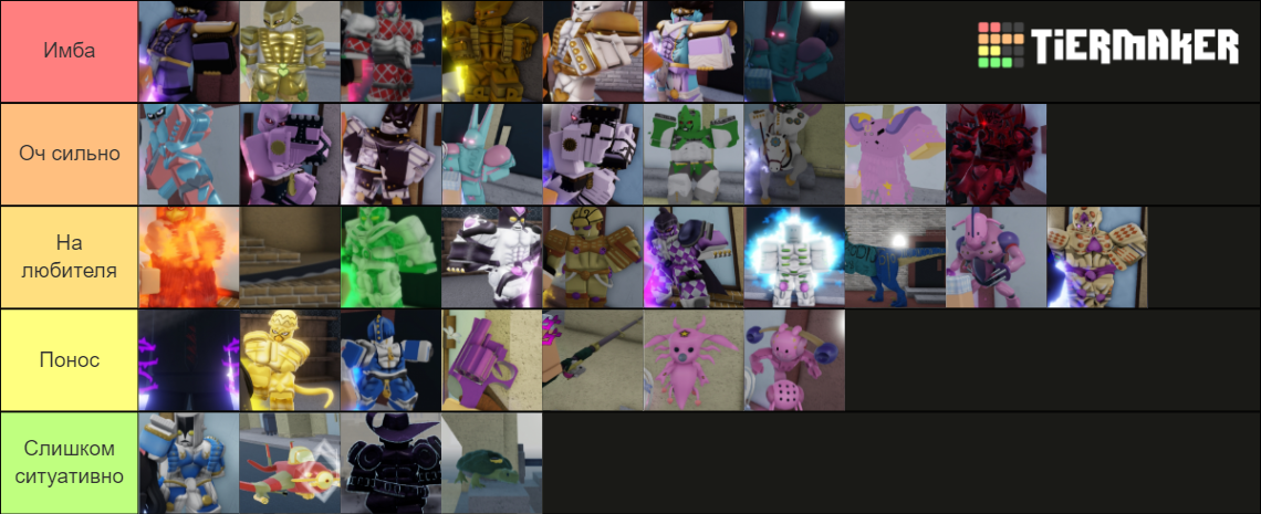 Yba stand pvp Tier List (Community Rankings) - TierMaker