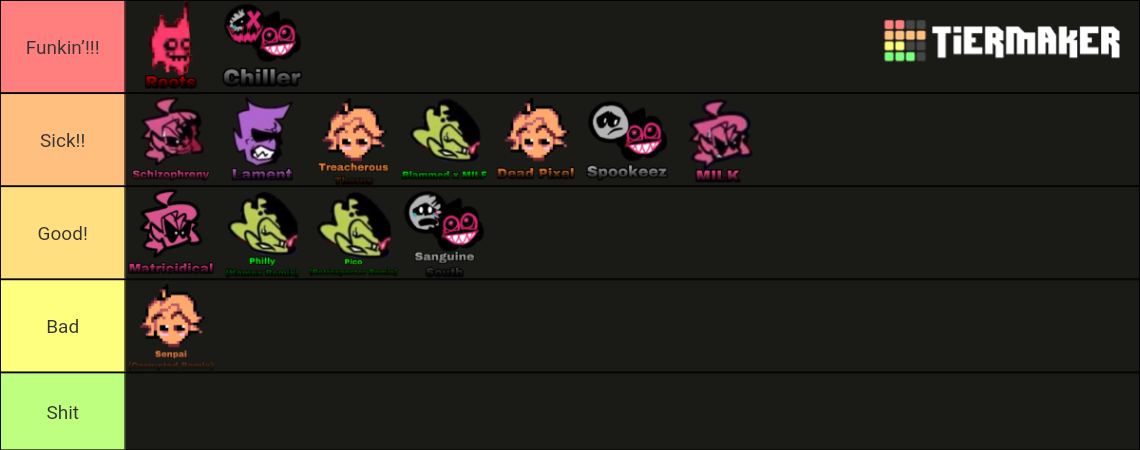 Recent Friday Night Funkin Tier Lists - TierMaker