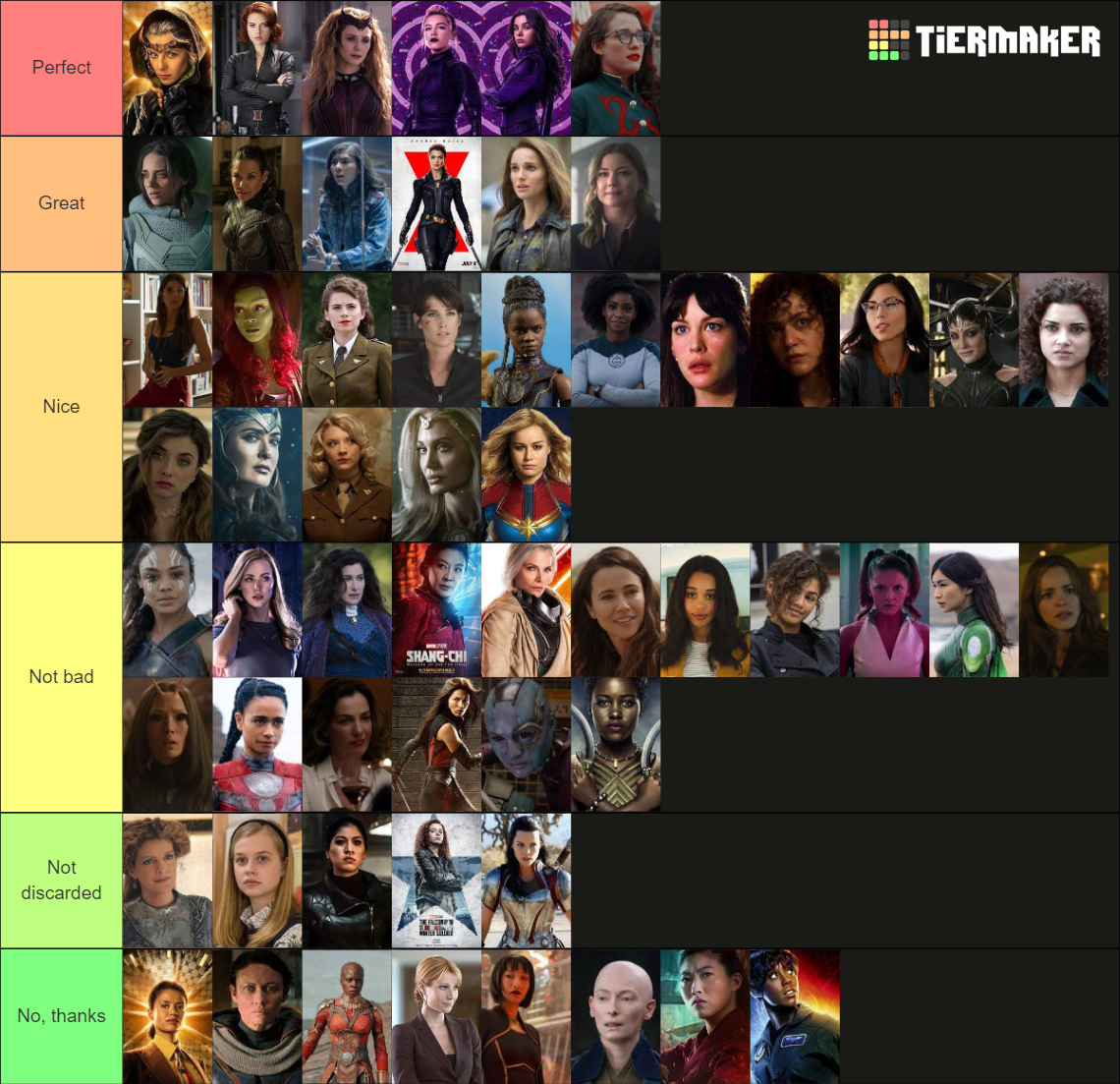 MCU Women / Actressess Tier List (Community Rankings) - TierMaker