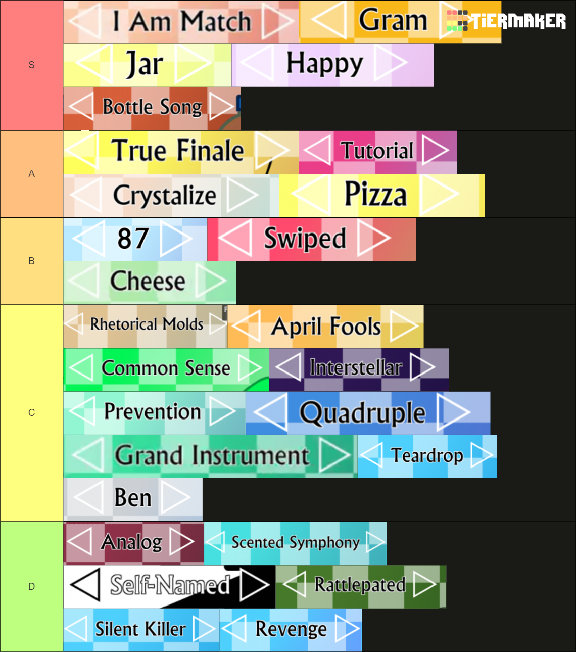 FNF Fightin' for a Funky Night OST Tier List (Community Rankings ...