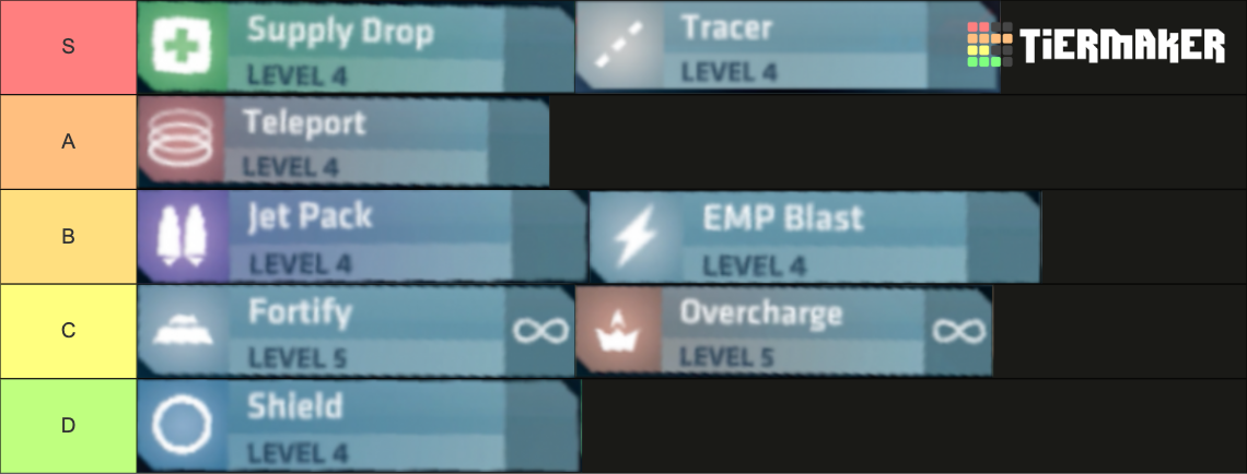 ShellShock Live Items Tier List (Community Rankings) - TierMaker