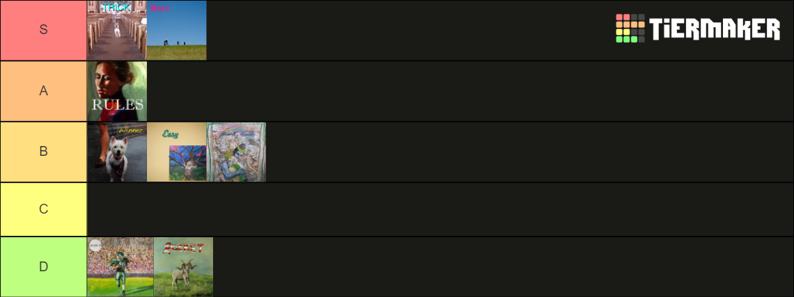 alex g albums Tier List (Community Rankings) - TierMaker