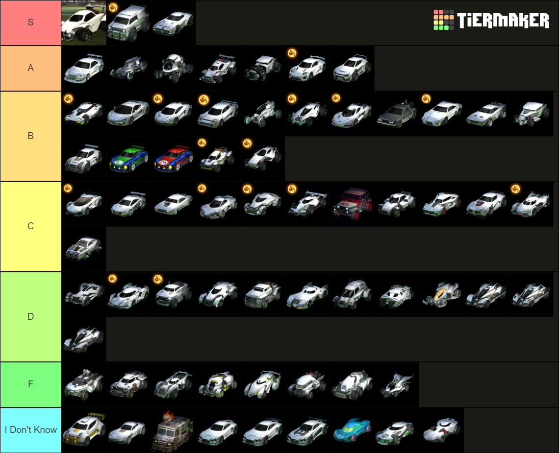 Rocket League Cars Tier List (Community Rankings) - TierMaker