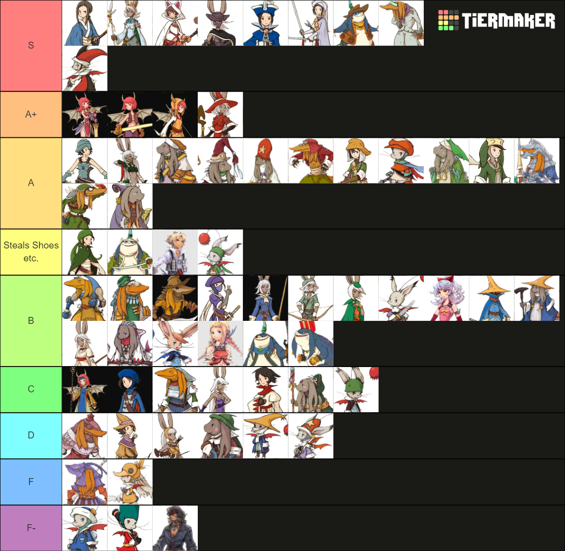 FFTA2 Jobs Tier List (Community Rankings) - TierMaker