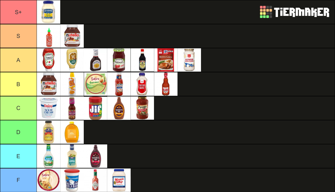 The ULTIMATE Condiment, Dip, and Sauce Ranker Tier List (Community ...