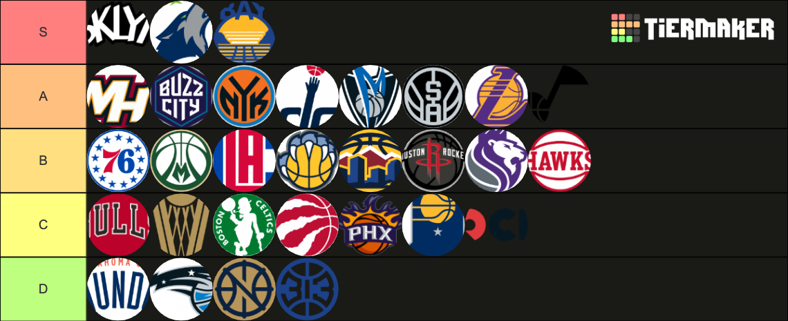 NBA Secondary Logos (2023) Tier List (Community Rankings) - TierMaker
