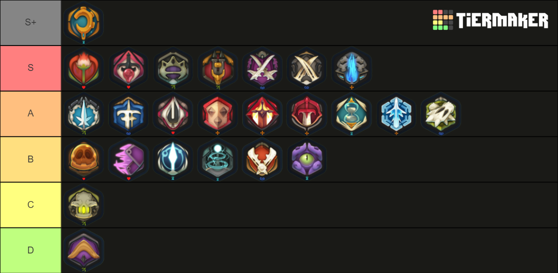 Classes Waven Tier List (Community Rankings) - TierMaker