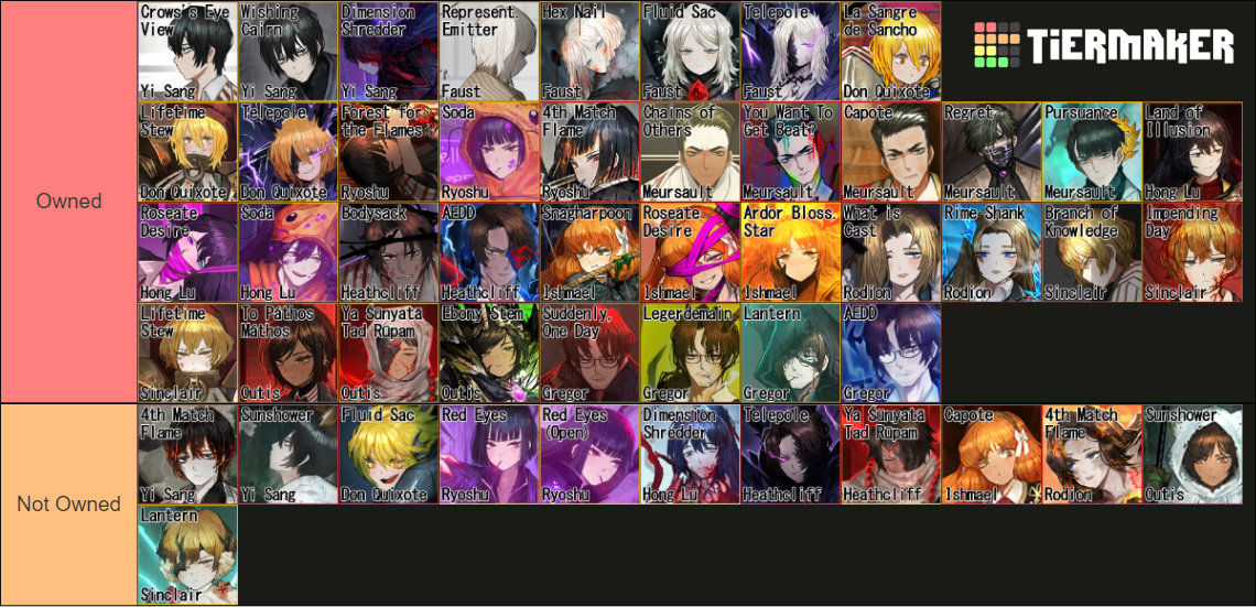 Limbus Company EGO (ver.1.25) Tier List (Community Rankings) - TierMaker