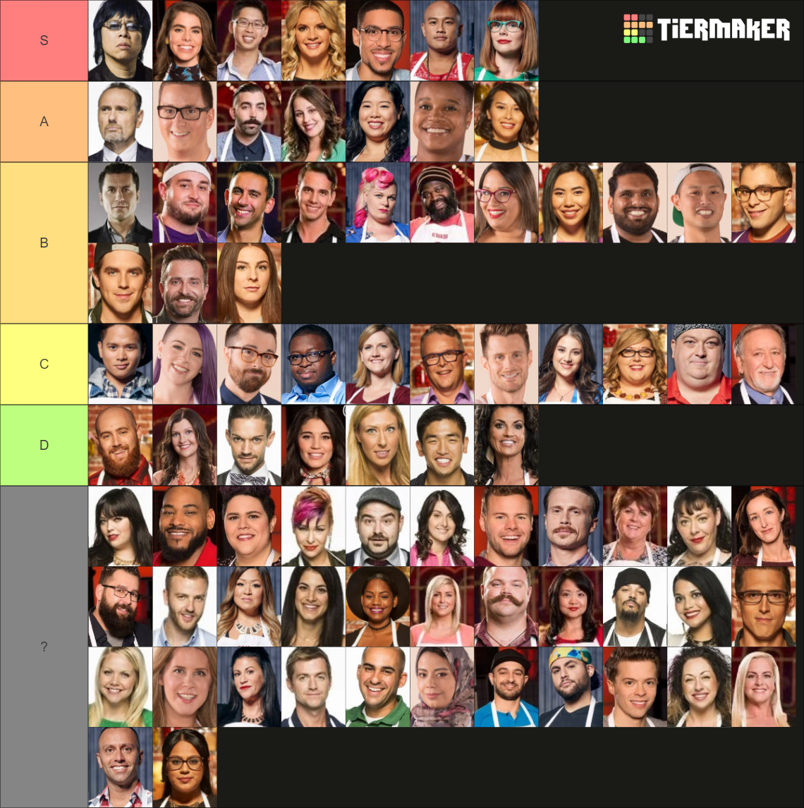MASTERCHEF CANADA Tier List (Community Rankings) - TierMaker