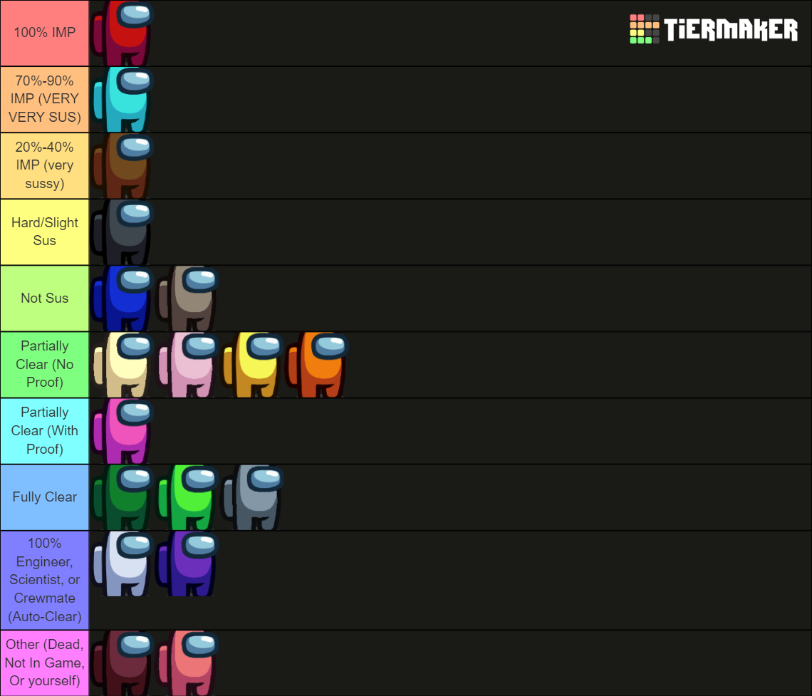 Among Us Sus-O-Meter (All Colors) Tier List (Community Rankings ...