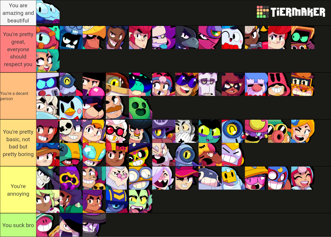 Brawlstars brawlers (2023 Ranger Ranch update) Tier List (Community ...
