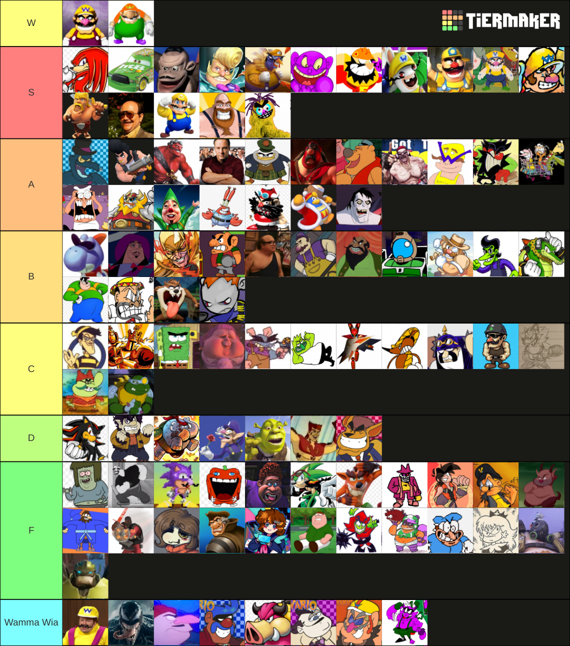 Wario-Adjacent characters Tier List (Community Rankings) - TierMaker Wario-Adjacent characters Tier List (Community Rankings) - TierMaker