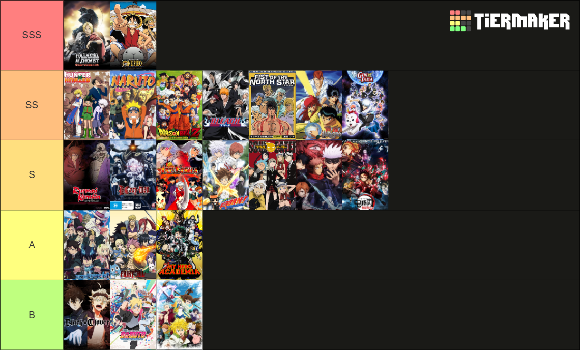 Recent Anime Tier Lists - TierMaker