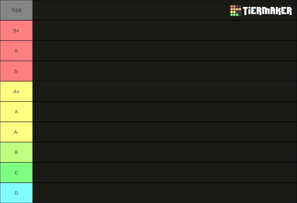 Evertale SSR Viabilidad Tier List (Community Rankings) - TierMaker