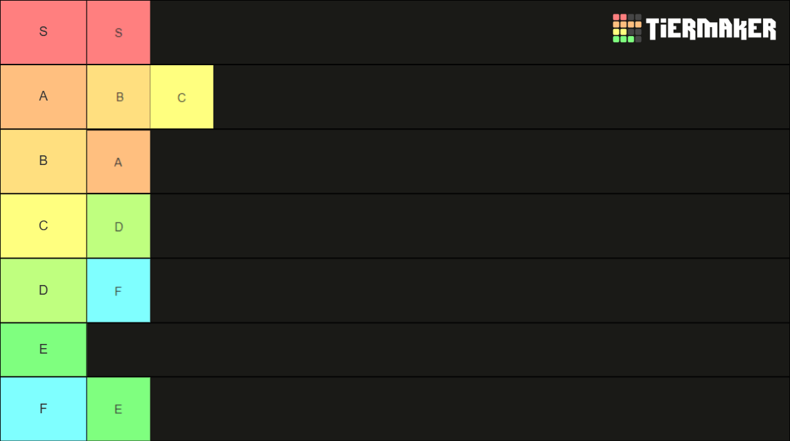 Tiers of tiers in a Tier List (Community Rankings) - TierMaker