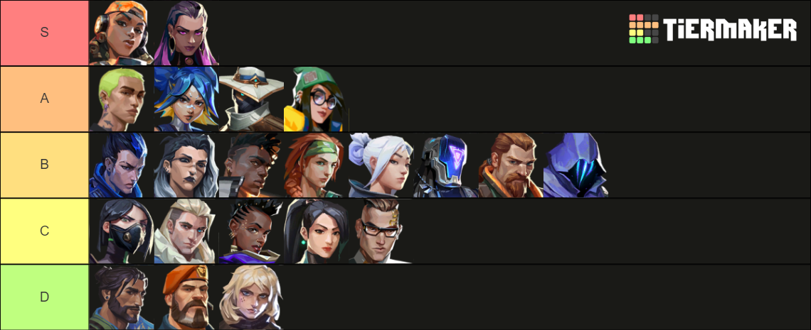Valorant Agent (Deadlock) Tier List (Community Rankings) - TierMaker