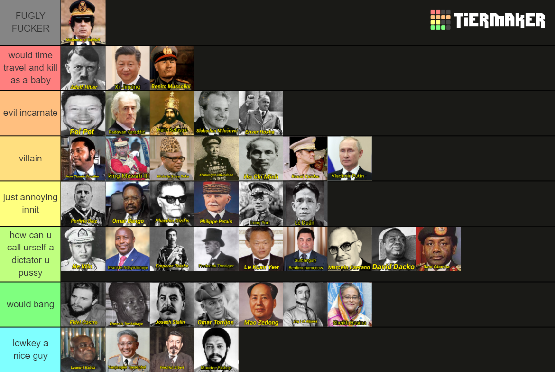 Dictators Tier List (Community Rankings) - TierMaker