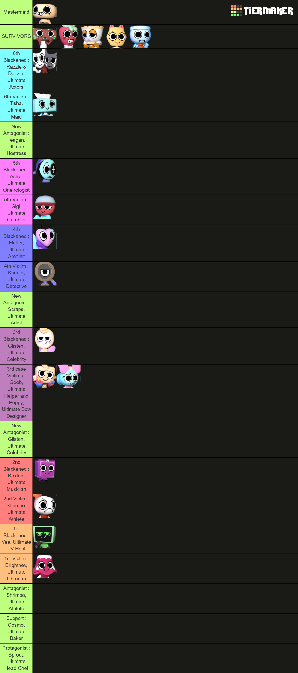 Dandy's World Characters Tier List (Community Rankings) - TierMaker