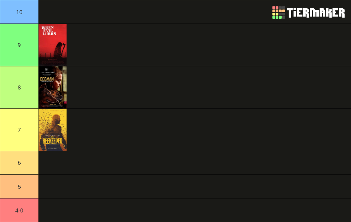 Películas 2024 Tier List (Community Rankings) - TierMaker
