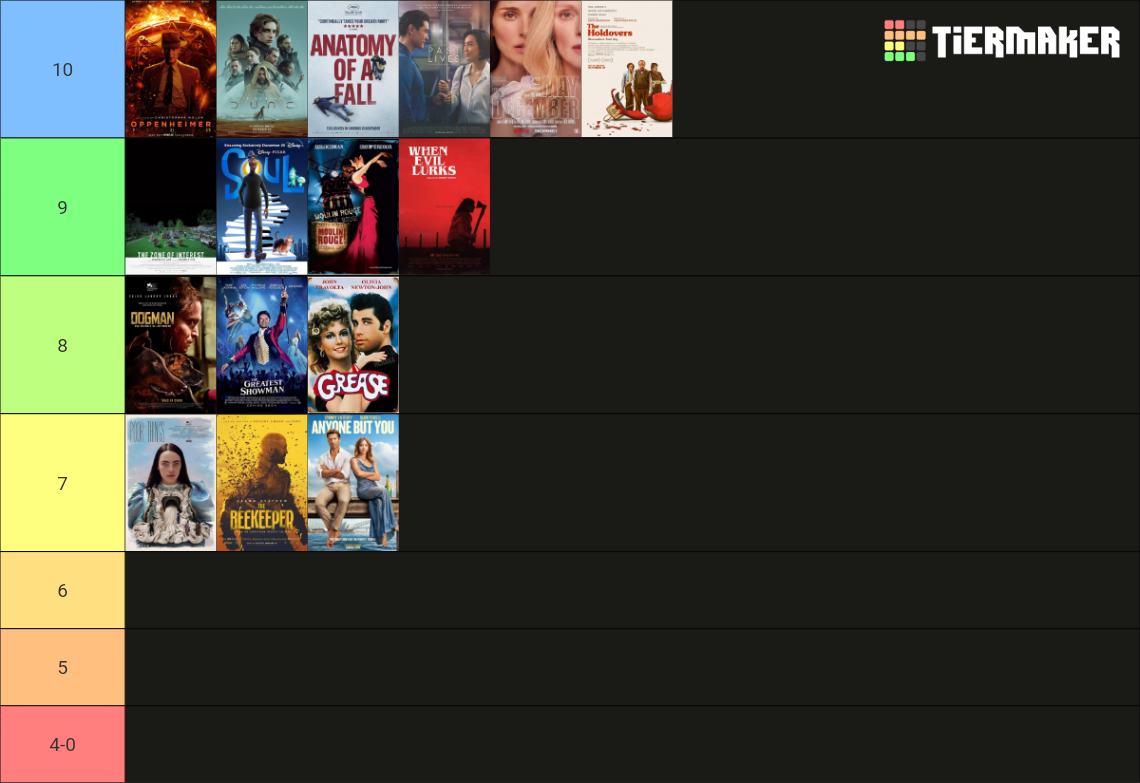 Películas 2024 Tier List (Community Rankings) - TierMaker