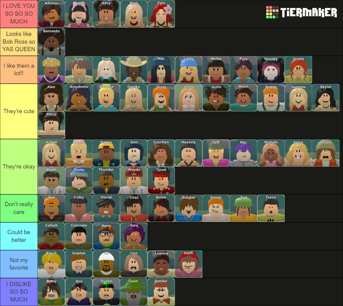 Total Roblox Drama All Characters May 2023 Tier List (Community ...