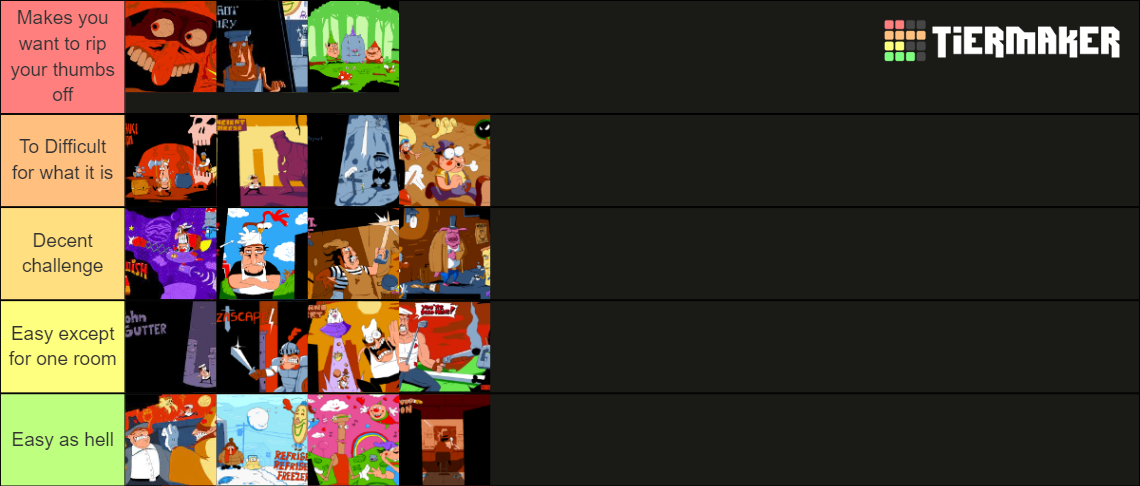 Pizza tower Lap 3 Tier List (Community Rankings) - TierMaker