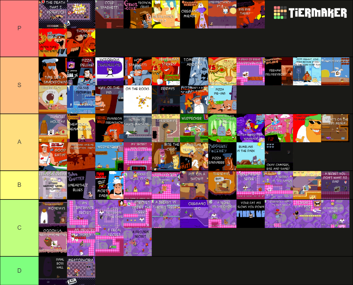 Pizza Tower songs (+ Bonus OSTs) Tier List (Community Rankings) - TierMaker