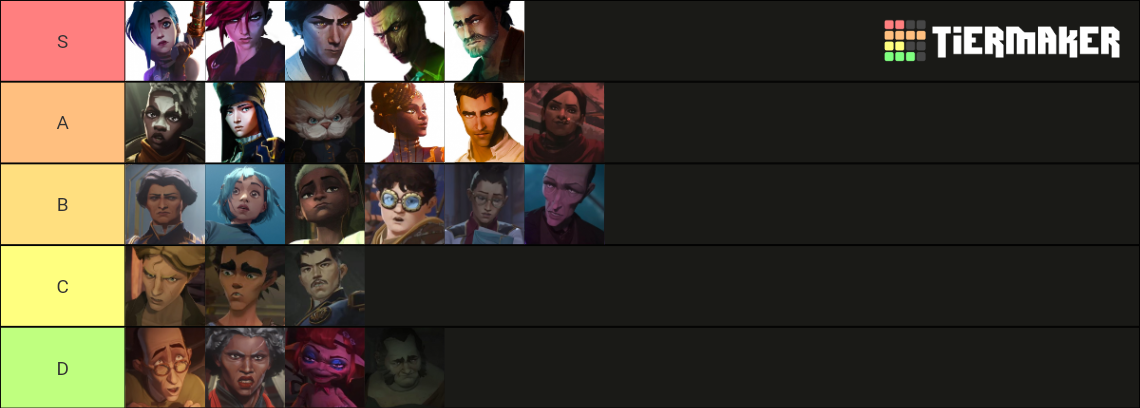 Arcane Character List Tier List (Community Rankings) - TierMaker