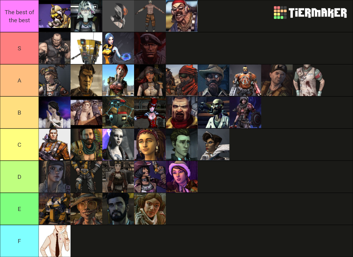 Borderlands Characters Tier List (Community Rankings) - TierMaker