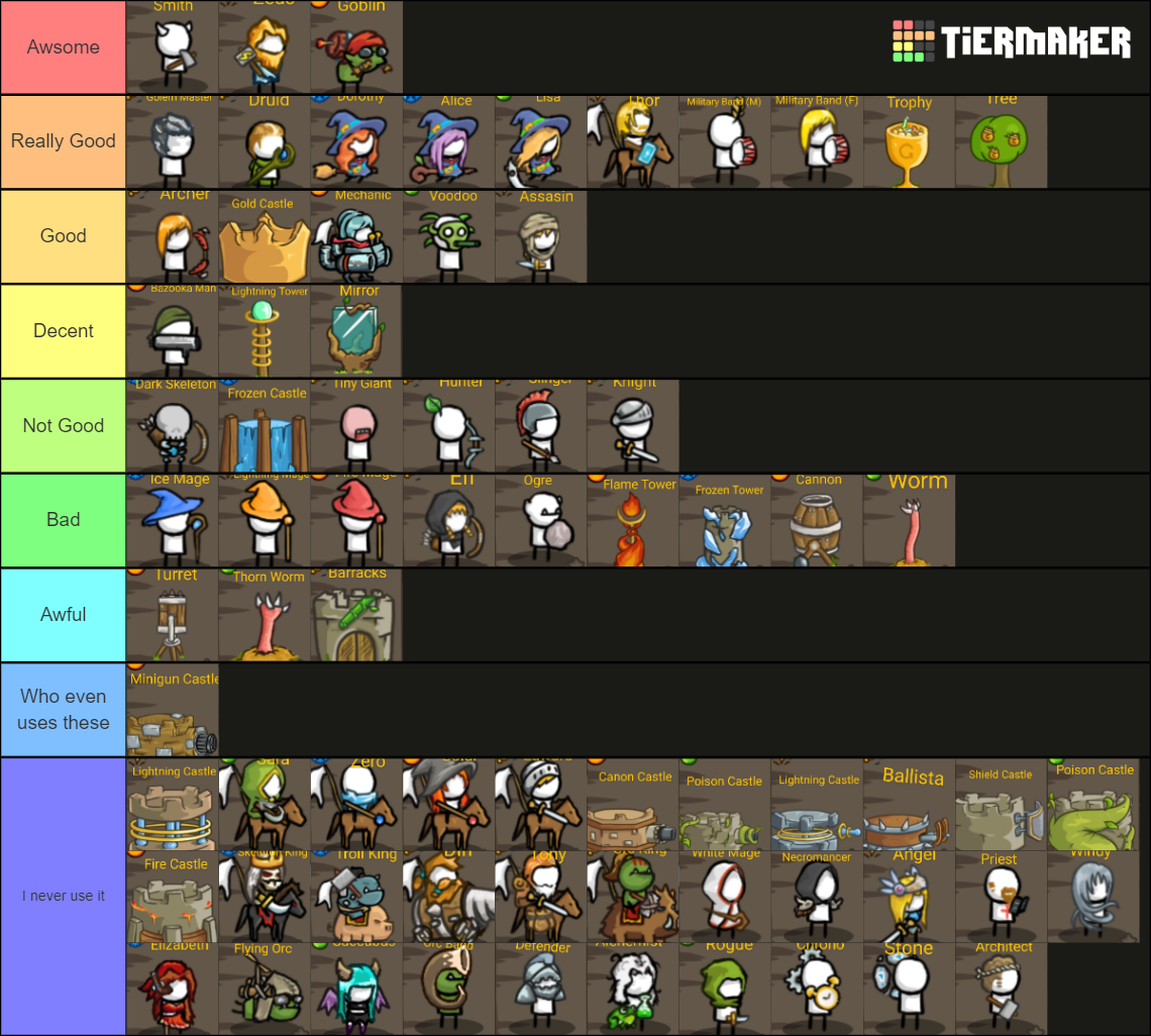 Ranking all Grow Castle units! Tier List (Community Rankings) - TierMaker